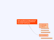 Economía Naranja en America Latina y el Ca...- Mind Map